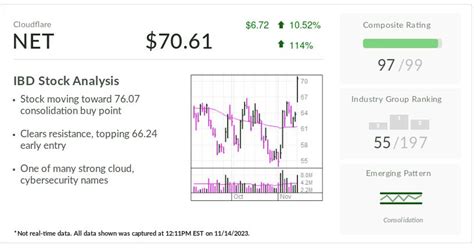Brian Ceppi On Linkedin Cloudflare Stock Cybersecurity Giant Building