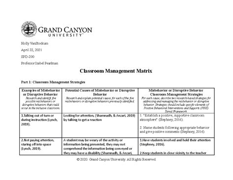 Spd 200 Rs Classroom Management Matrix Holly Vanstockum April 22