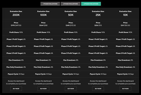 Quant Tekel Review 2025 Challenge Overview And Funded Account