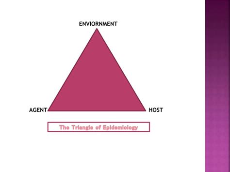 Multifactorial Causation Of Disease Pptx Infectious Diseases Diseases And Conditions