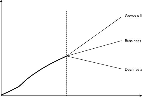 Trend Extrapolation Foresight Based On Realized Time Series Download Scientific Diagram