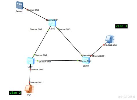 华为多实例生成树mstp配置详解 Csdn博客