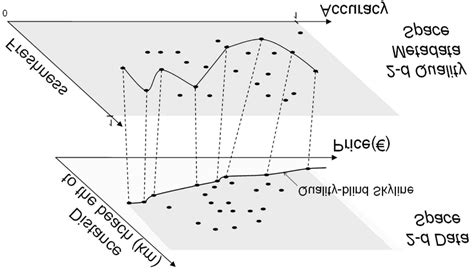 Classical Skyline Query Result Download Scientific Diagram
