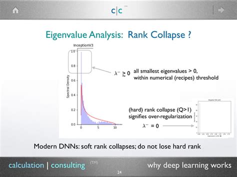 Why Deep Learning Works Self Regularization In Deep Neural Networks Ppt