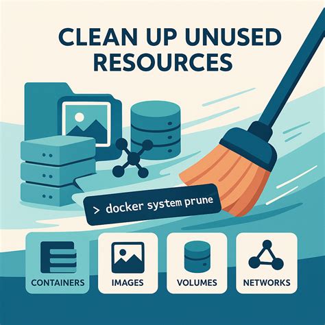 Docker System Prune How To Clean Up Unused Resources Caasify