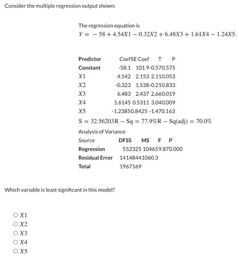 Solved Consider The Multiple Regression Output Shown The