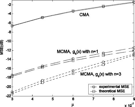 Adaptive Equalization In Wireless Communication At Kenneth Neilson Blog