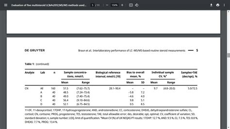 evaluation of five multi steroid lc ms ms methods used for routine