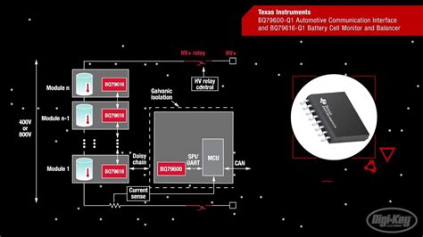 Texas Instruments Bq79600 Q1 First Look Youtube