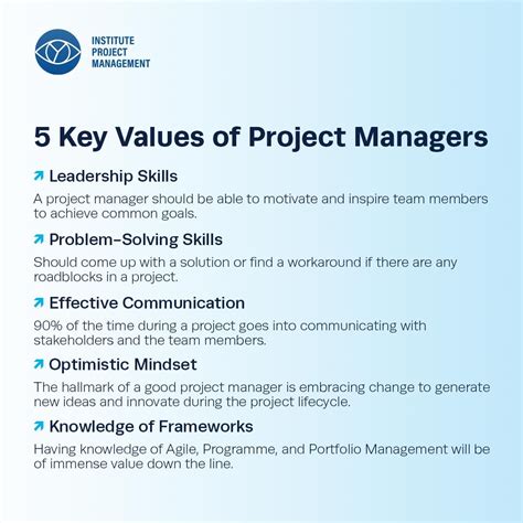 Leadership Projectmanagement Projectmanager Institute Of Project Management