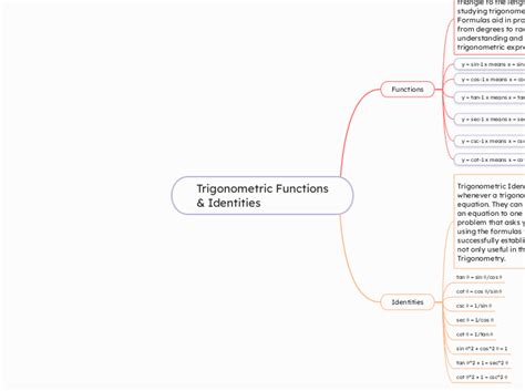 Trigonometric Functions And Identities Mindomo Mind Map