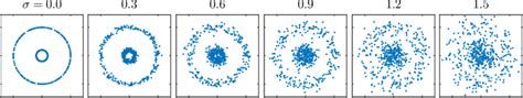 Example Of The Signal Plus Noise Clustering Model 16 With Two Signal