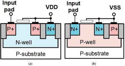π Shape Esd Protection Design For Multi Gbps High Speed Circuits In