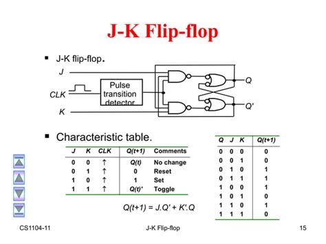 Flip Flops Sequential Circuit And Types Ppt Programming Languages Computing