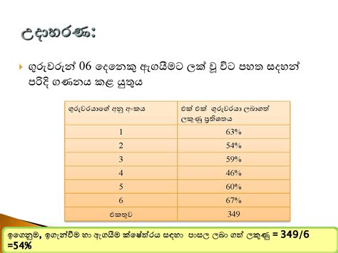 ඉස්කෝලේ Iscolee Blogspot Added ඉස්කෝලේ Iscolee Blogspot
