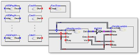 Figure 2 From Fpga Based Hpc Application Design For Non Experts