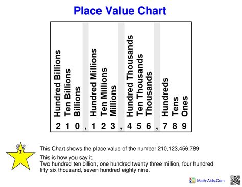 49 Free Printable Place Value Chart Templates Pdf