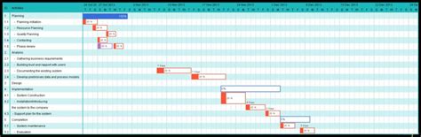 Gantt Chart Example Economy GDP
