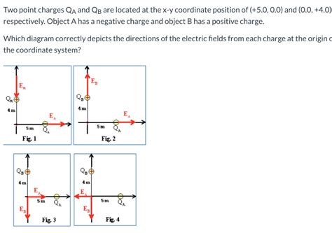 Solved Two Point Charges Qa And Qb Are Located At The X Y