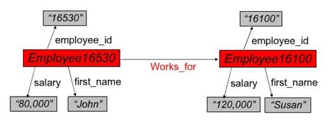 xml and more overview of oracle database semantic technologies