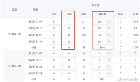 Element Plus之el Table行融合列融合小计行自定义控件样式自定义方案elementplus Table Csdn博客