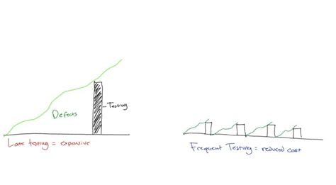 Samiylo Kryshu On Linkedin Softwaredevelopment