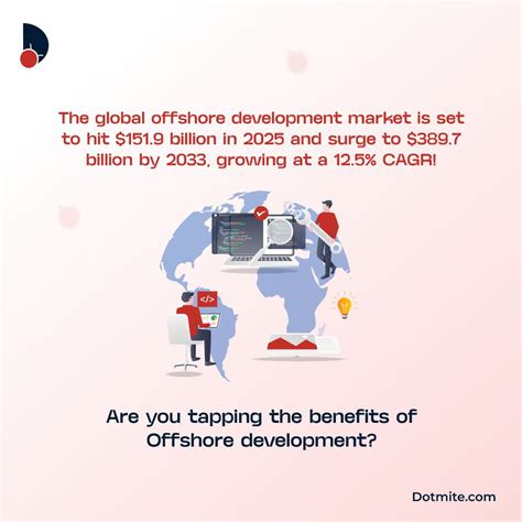 Offshoredevelopment Itoutsourcing Scalablesolutions Techinnovation… Dotmite Technologies