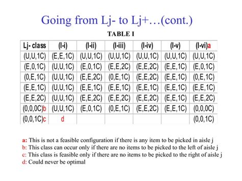 Order Picking Include Pick Sequencing And Batching Ppt