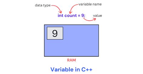 variables constant and literals in c