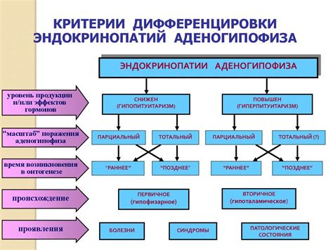 Патология эндокринной системы презентация онлайн