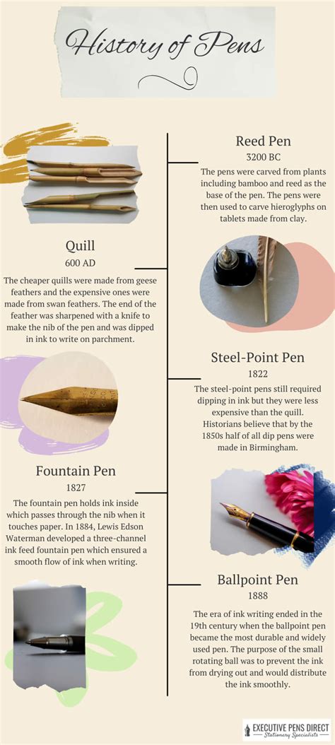 The History Of Pens