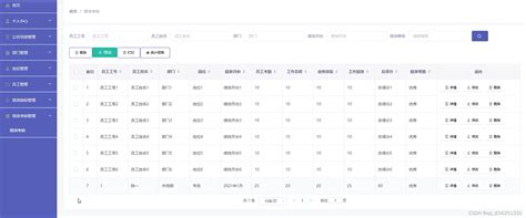 Springbootvue项目月度员工绩效考核管理系统vue 考核评价 Csdn博客