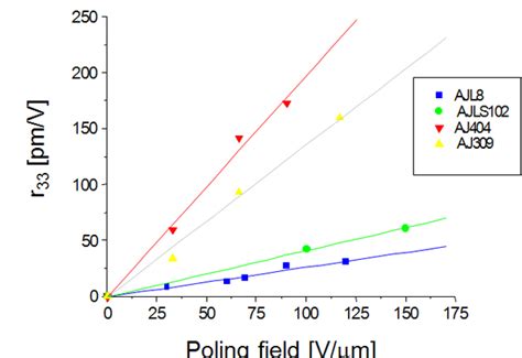 Electro Optic Polymers And Devices Cleanenergywiki
