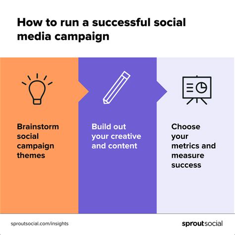 The Ultimate Guide To Running A Successful Social Media Campaign