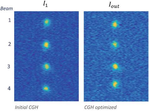 Spatial Light Modulation As A Flexible Platform For Optical Systems Intechopen