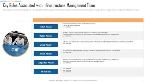 It Infrastructure Automation Playbook Key Roles Associated With Infrastructure Management Team