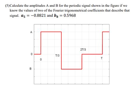 Solved 5calculate The Amplitudes A And B For The Periodic