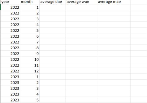 Solved I Am Using Bigquery I Have Daily Weekly Monthly