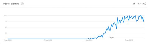 IoT Analytics View Of IoT Analyrics Its Real World Applications