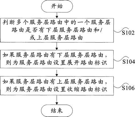 Display Method For Operating Routing And Device Eureka Patsnap