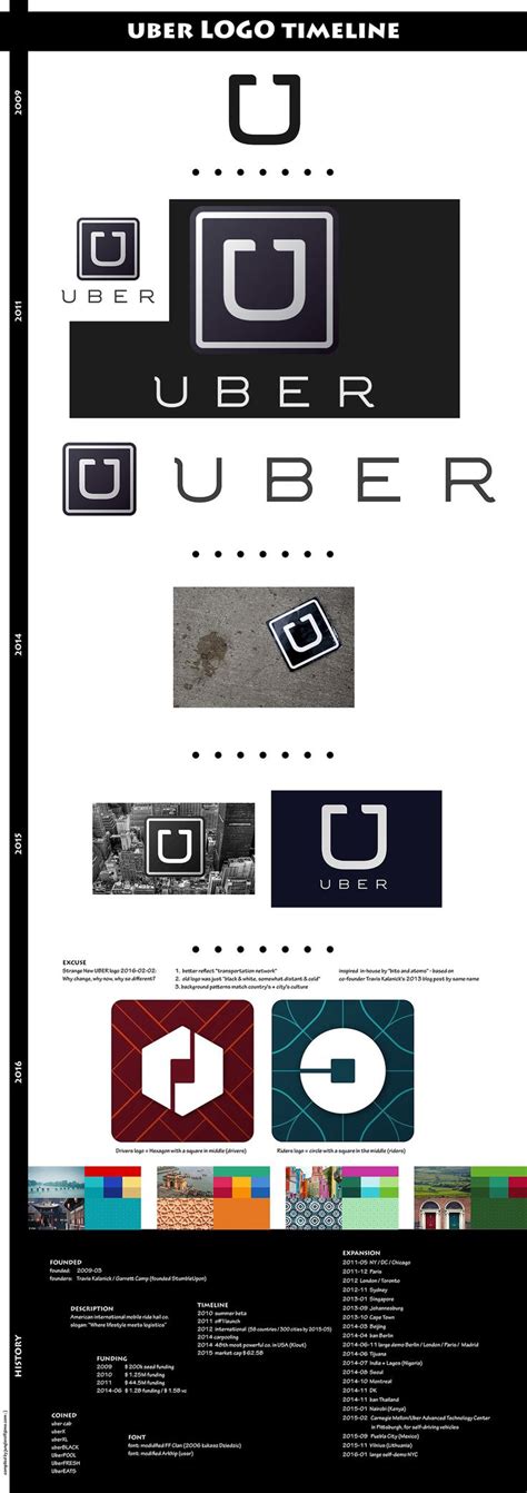 Uber Logo History