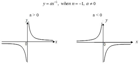 All About Functions O Level Math Exam Preparation Guide 2025