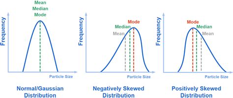 How To Determine Mean Median And Mode