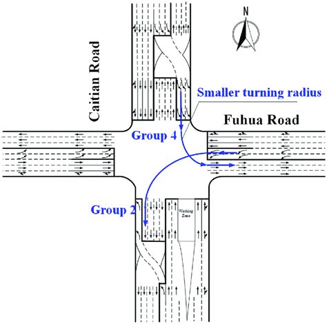Smaller Turning Radius Of Left Turn At The Cfi Approach Download Scientific Diagram