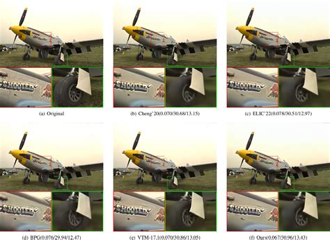 Figure 11 From S2lic Learned Image Compression With The Swinv2 Block