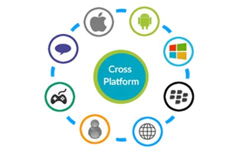 Getting Started With Crossplatform Mobile Application
