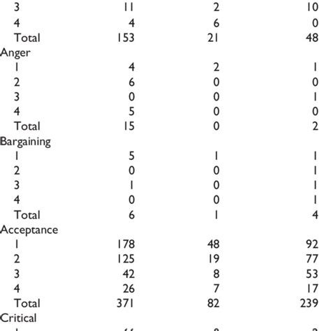 Deductive Coding Themes Download Table