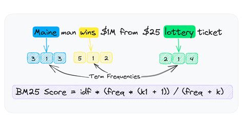 Building An Efficient Sparse Keyword Index In Python