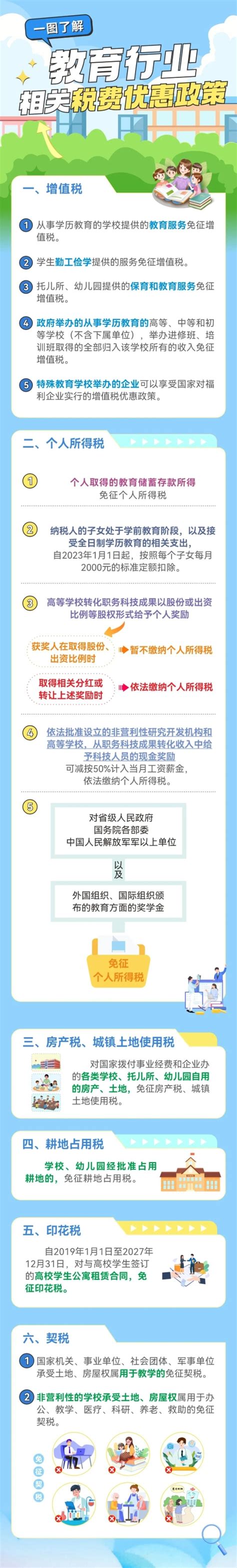 教育行业相关税费优惠政策东奥实操就业