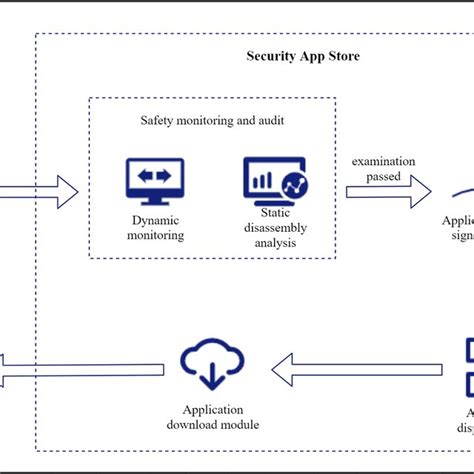 Application Control Flow Download Scientific Diagram